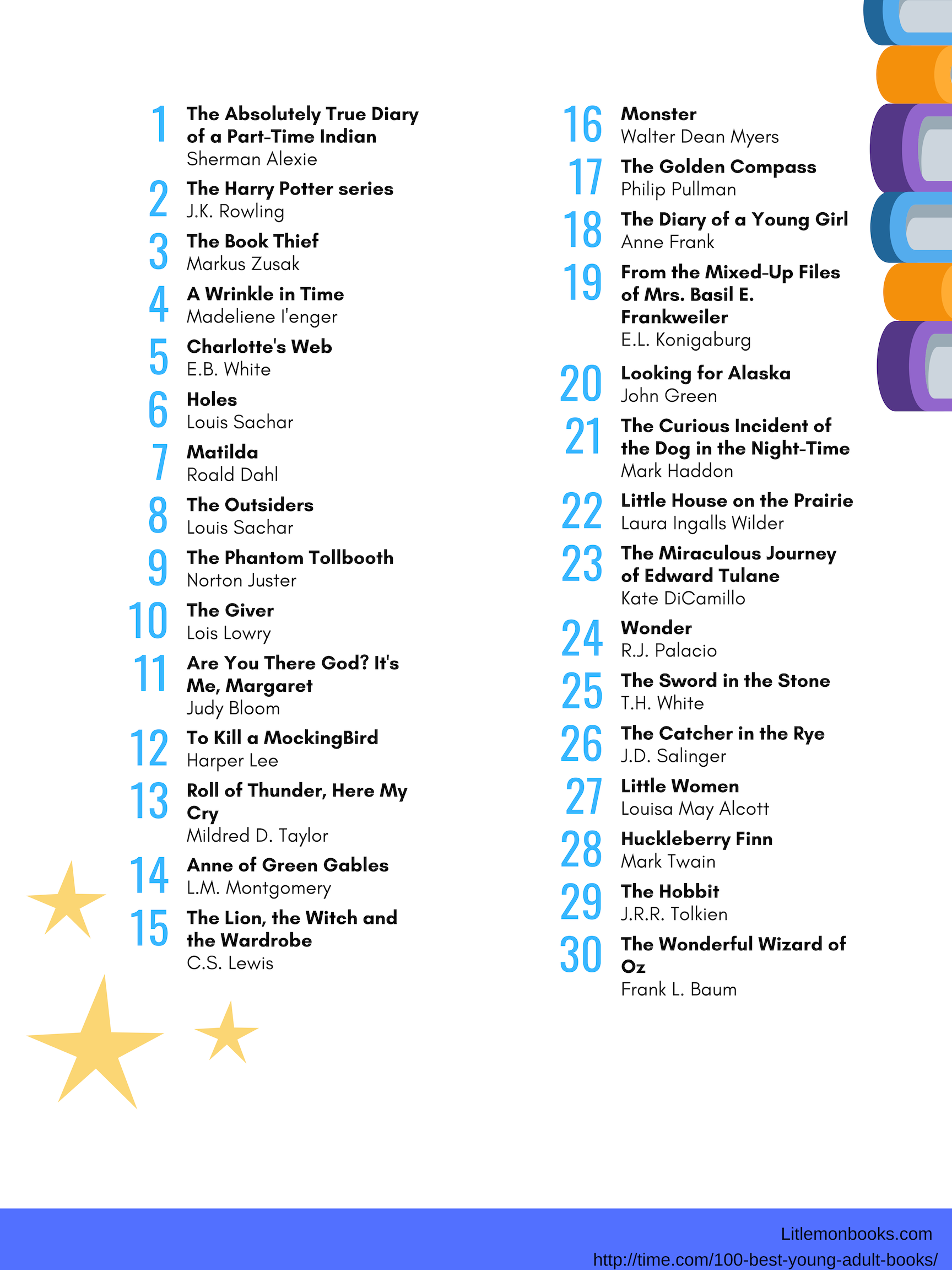 Time’s Best 100 YA Reading Challenge 2019 – Lit Lemon Books